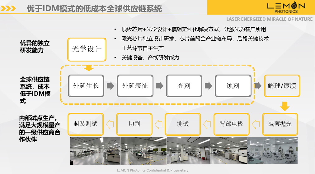 如何选择合适的VCSEL芯片，VCSEL芯片波长