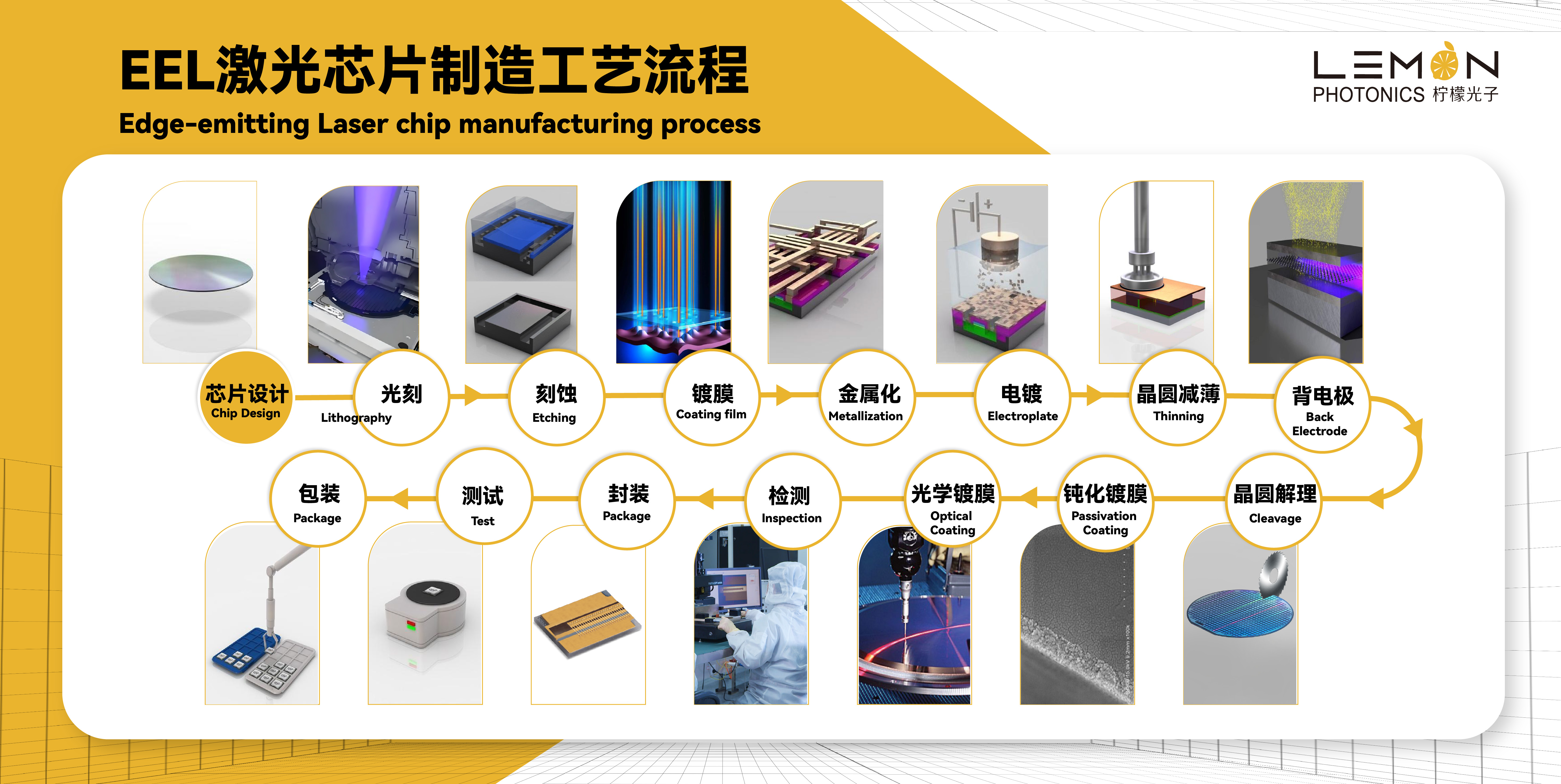 探索VCSEL的生产奥秘：从设计到封装的精密之旅，VCSEL制造流程，VCSEL生产工艺